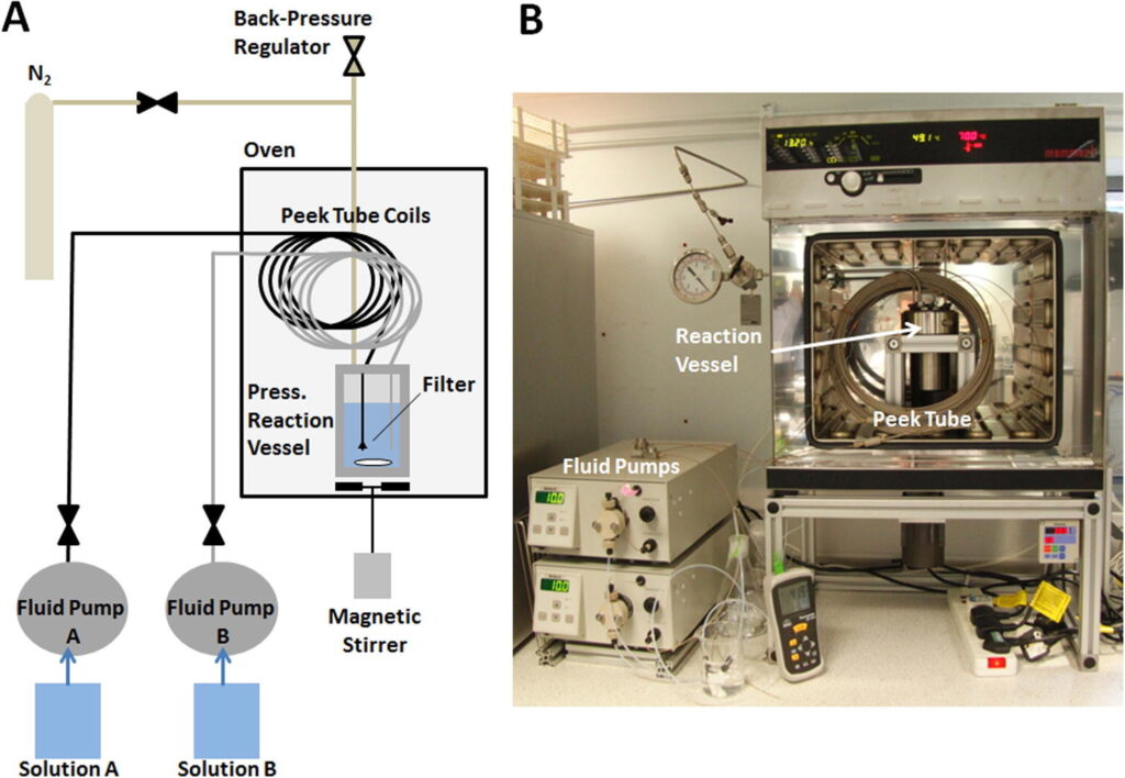Laboratory calibration of the calcium carbonate clumped isotope ...