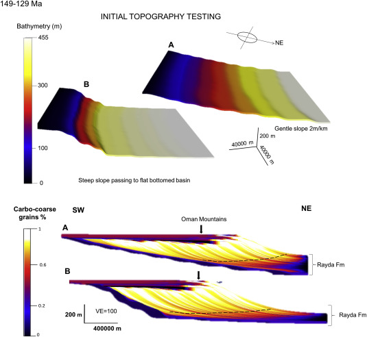 Quantitative controls on the regional geometries and heterogeneities of ...