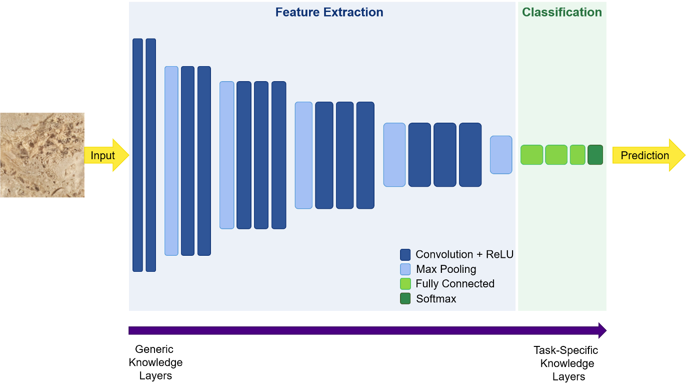 Transfer Learning for Geological Images - John Lab