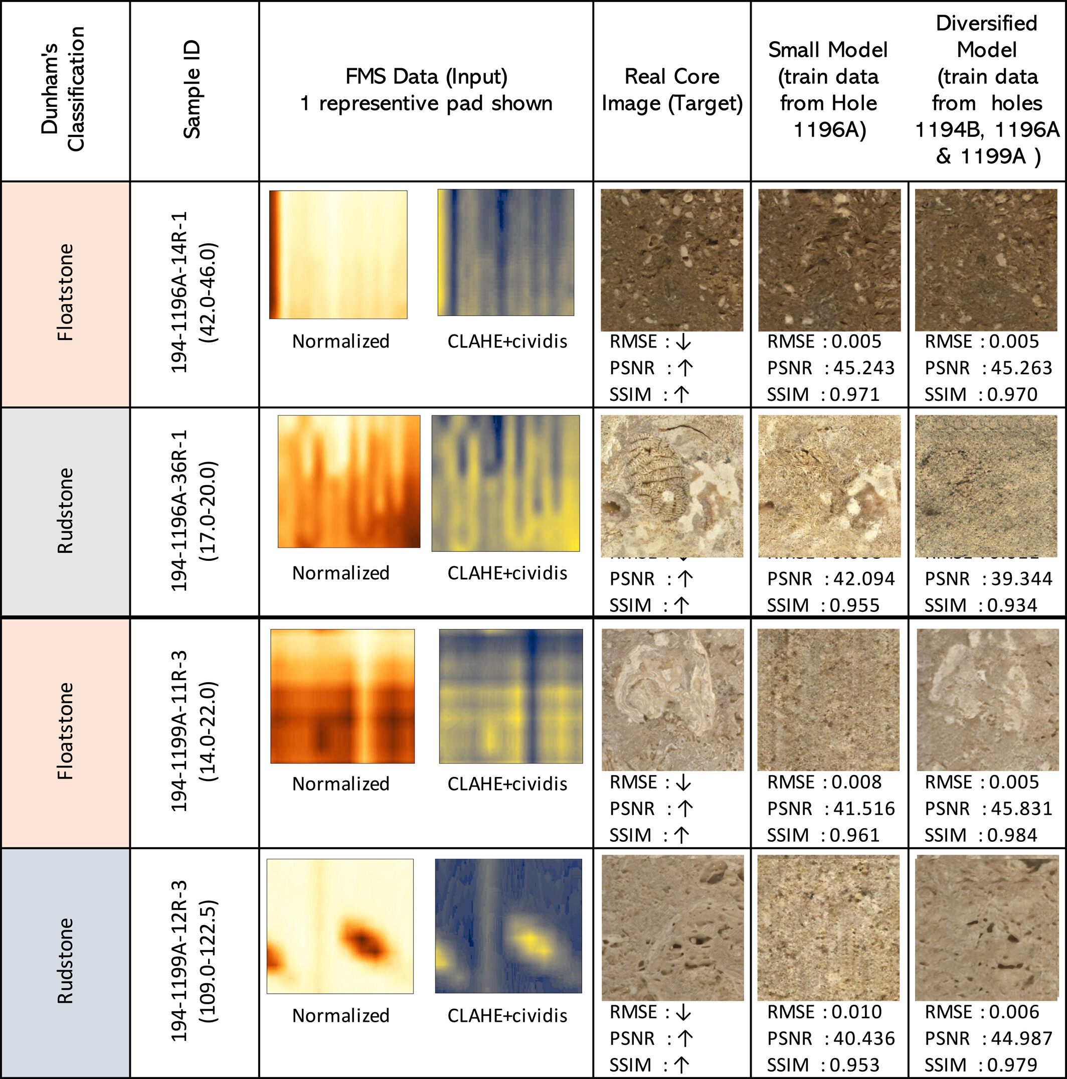 Using generative adversarial networks to translate microresistivity ...